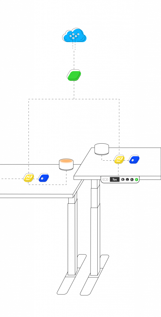 About 9am – 9am | Digital Workplace