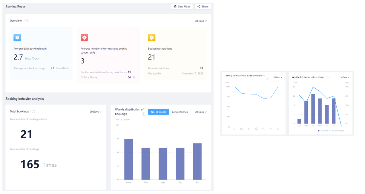9am | Digital Workplace