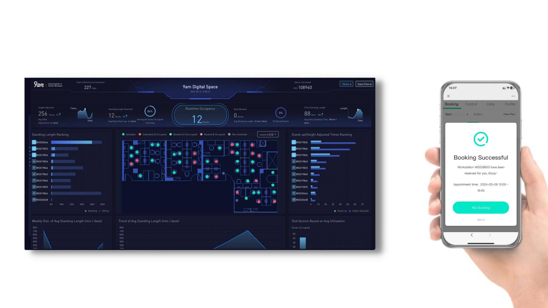 Smart-Sharing Plan – 9am | Digital Workplace